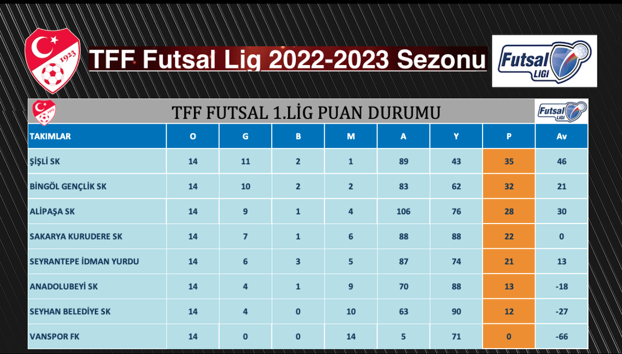 TFF Futsal Ligi Fikst r Ve Puan Durumu TFF