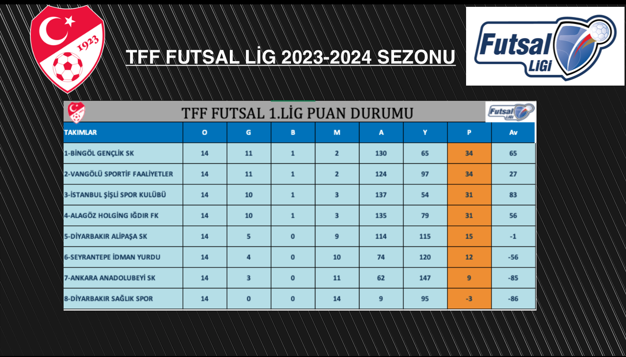 TFF Futsal Ligi Fikstür ve Puan Durumu TFF